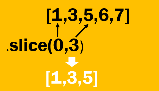 3 Pragmatic Uses of JavaScript Array slice() Method 3 Pragmatic Uses of JavaScript Array slice() Method